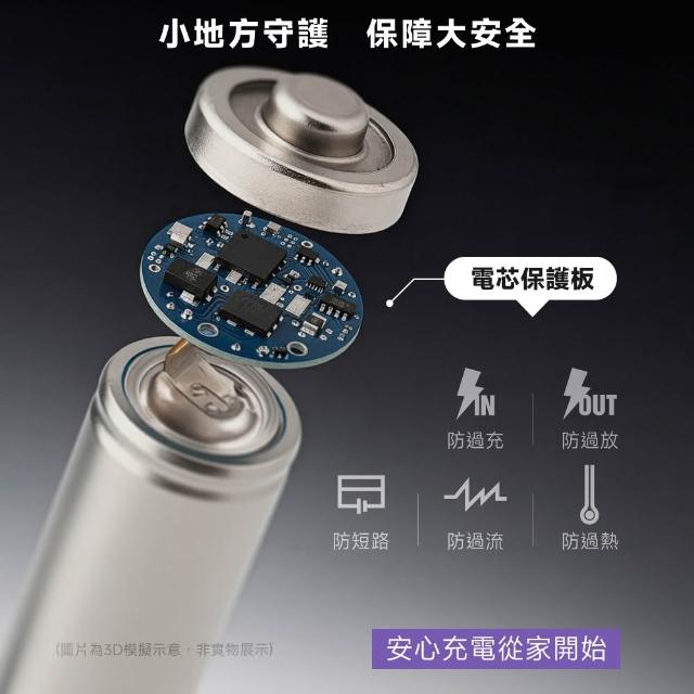 【POLYBATT】3號AA/4號AAA 可充式鋰電池(4顆)+專用液晶顯示充電器【限時免運優惠】